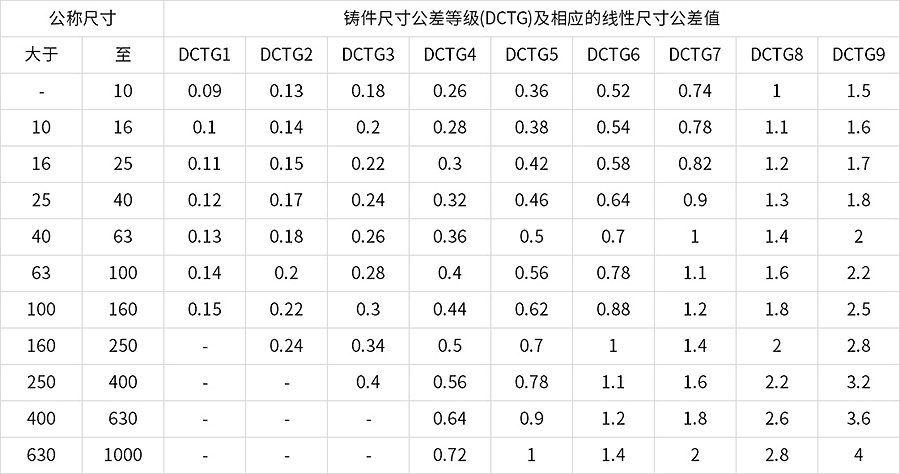精铸公差 - 质量控制 - 江门市宇丰金属制品有限公司_精铸_精密铸造_精密铸造厂_硅溶胶精密铸造_铸件加工